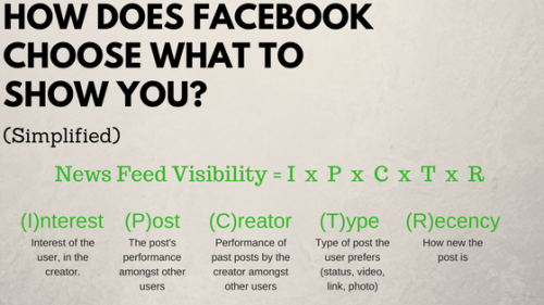 how does facebook choose what to show you- | Business at the University ...