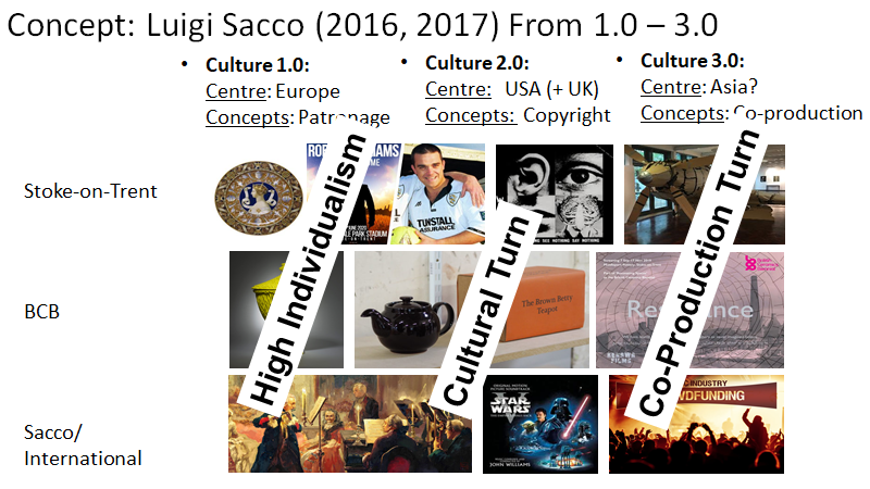 Getting into Culture 3.0: cultural engagement, place-making and co ...